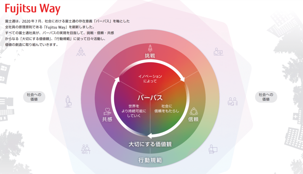 Fujitsu_Way – 障がい者としごとマガジン